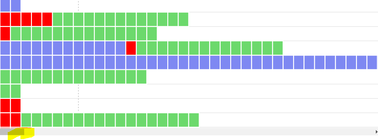 Will apexcharts in react-js support multiple rows for x-axis against ...