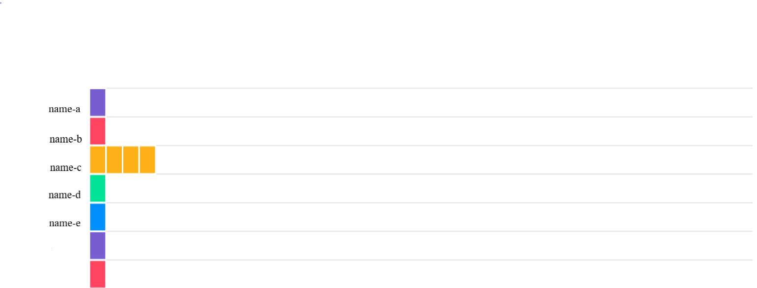 How to place the Y-axis label vertically center align in apexcharts? · Issue #2485 · apexcharts ...
