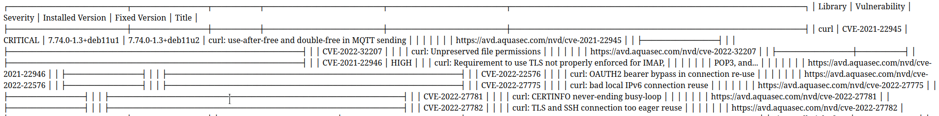 How To Generate Html Report · Issue 182 · Aquasecurity Trivy Action