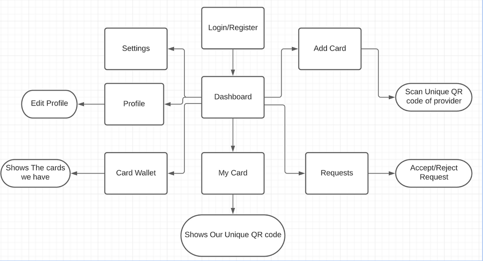 GitHub - Aryan2601/Contact_Me