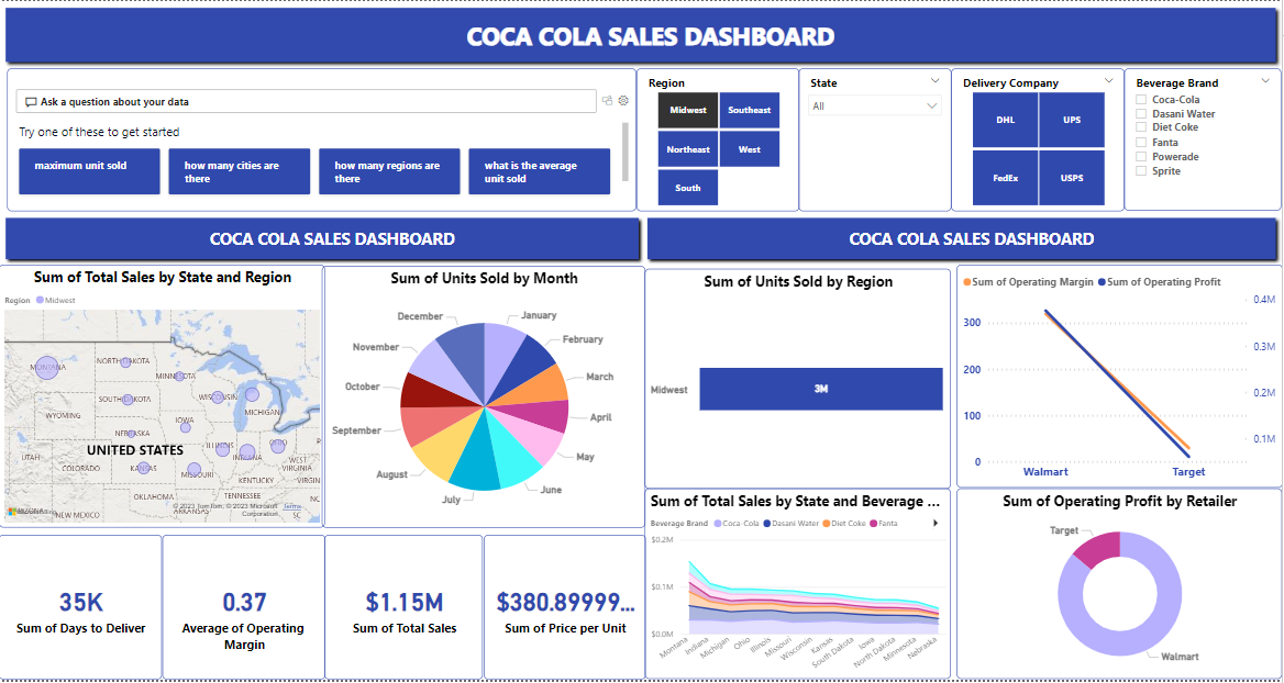 GitHub - sinanbertan/Coco-Cola-Sales-Dashboard: I created a interactive sales dashboard based on ...