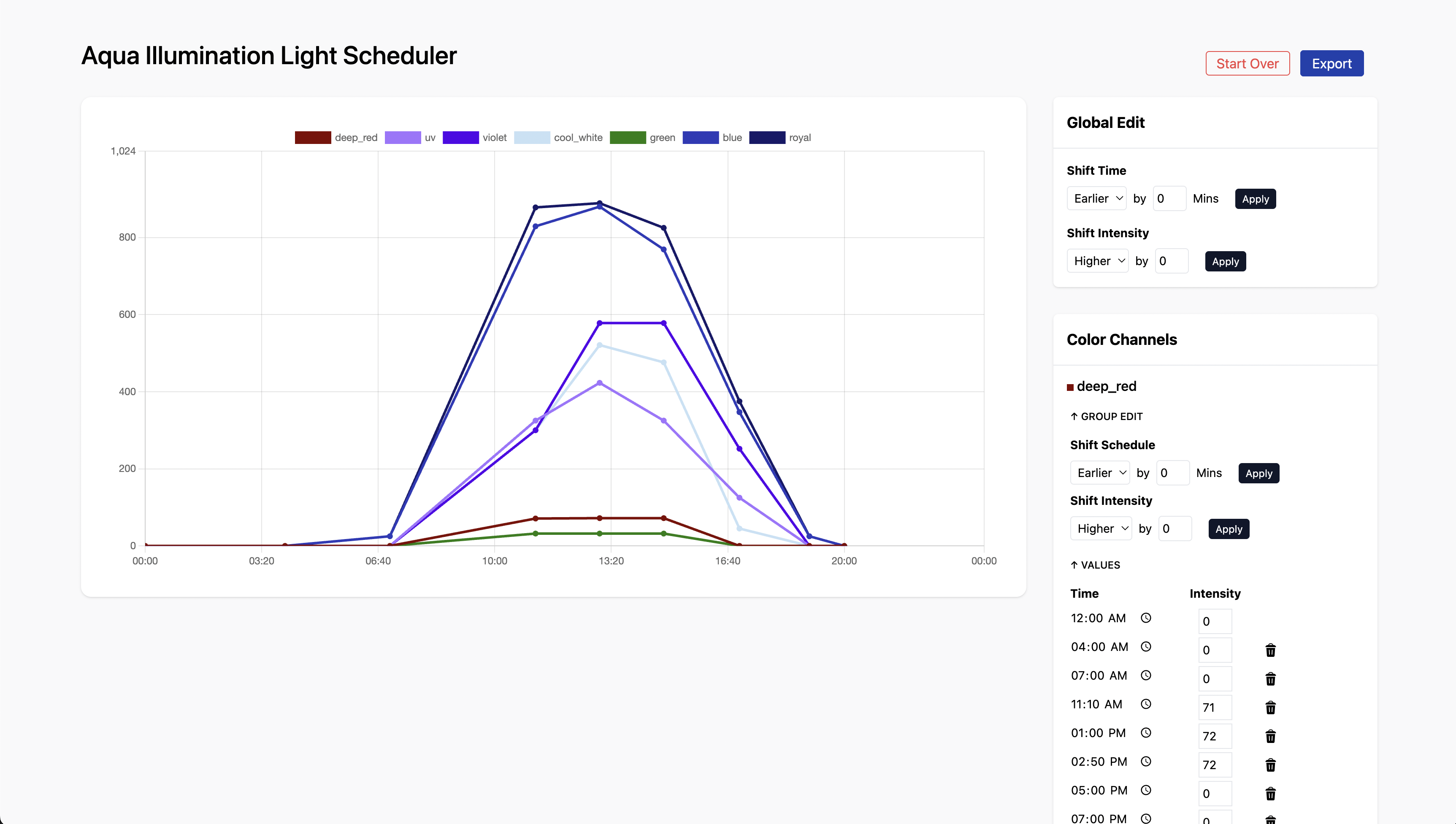 GitHub - jaburnette/aqua-illumination-scheduler