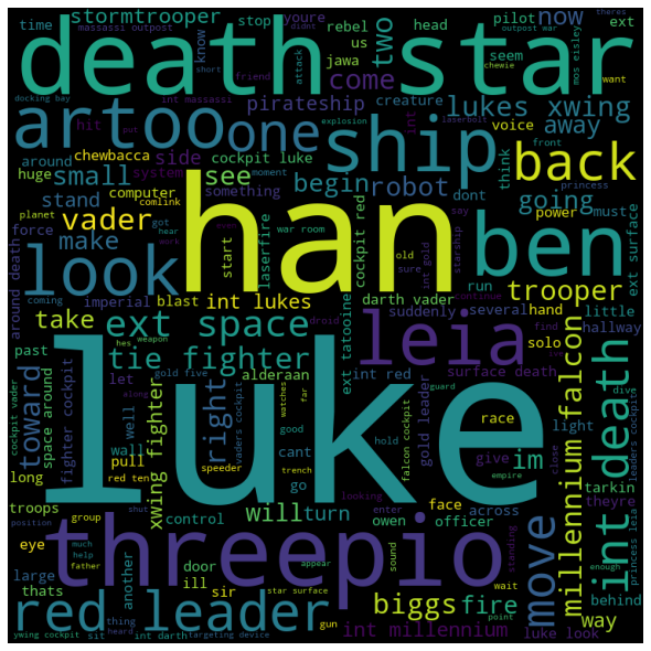 GitHub - zinbrox/Star-Wars-Word-Clouds