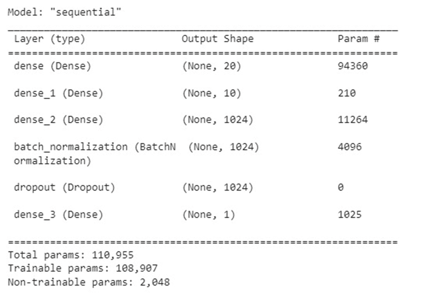 GitHub - 12nandini/Malicious_SQLI_detection