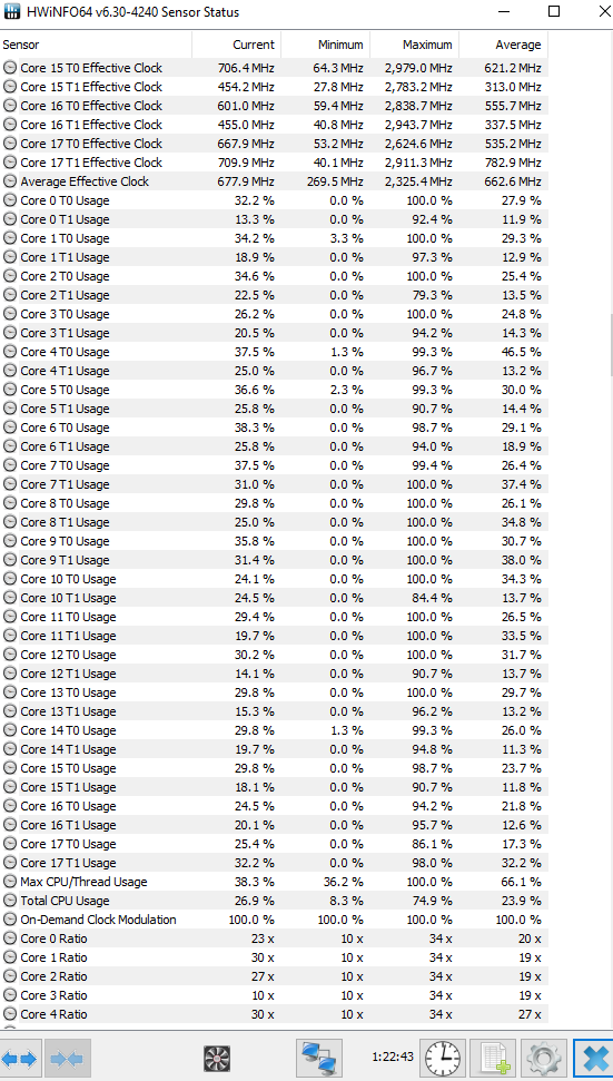Rllib Workload Is Not Evenly Distributed On A Dual Socket Windows Machine · Issue 14153 · Ray
