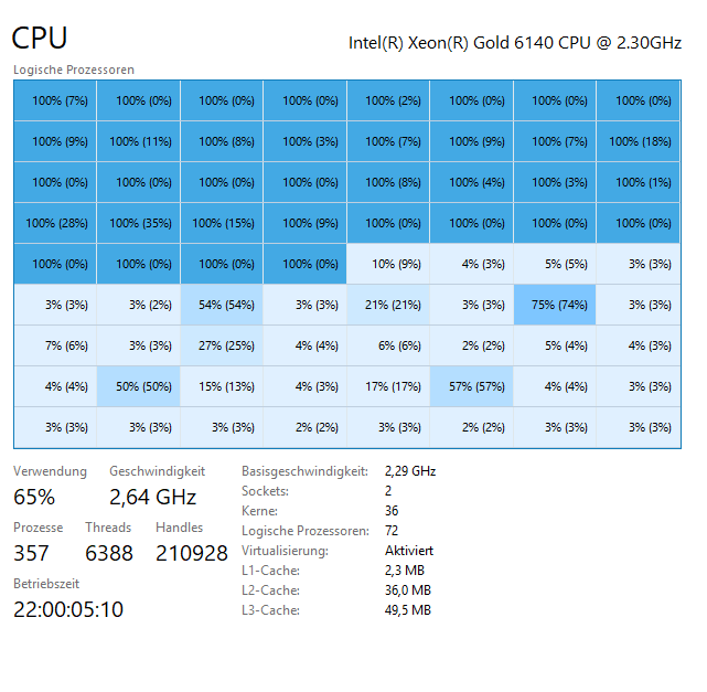 Rllib Workload Is Not Evenly Distributed On A Dual Socket Windows Machine · Issue 14153 · Ray