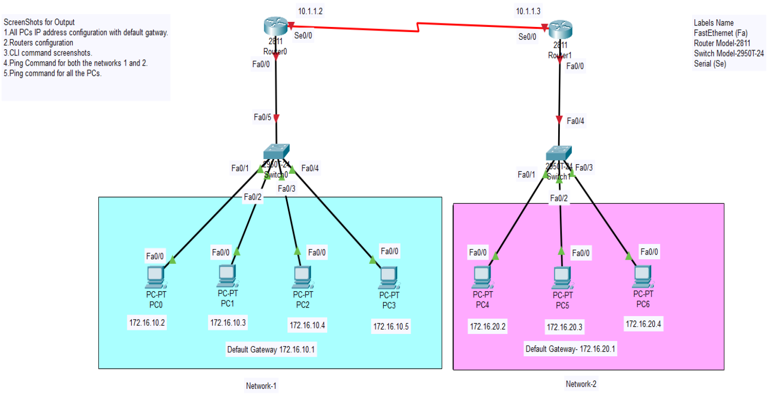 GitHub - samarthgupta19/CSE-1004-Network-And-Communication-Lab-Codes: Network And Communication ...