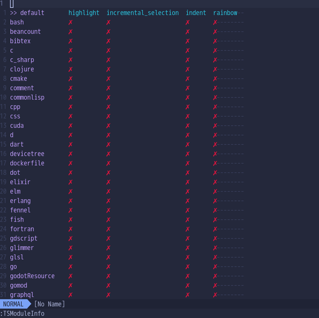 Modules Of Treesitter Didnt Work On My Neovim · Issue 1945 · Nvim Treesitternvim Treesitter 
