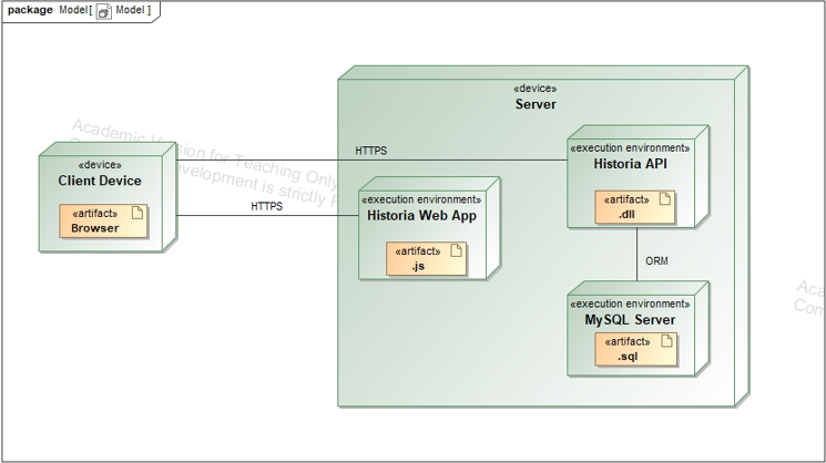 GitHub - Sauvir/historia