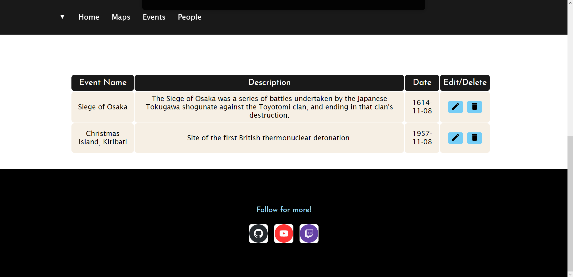 GitHub - Sauvir/historia