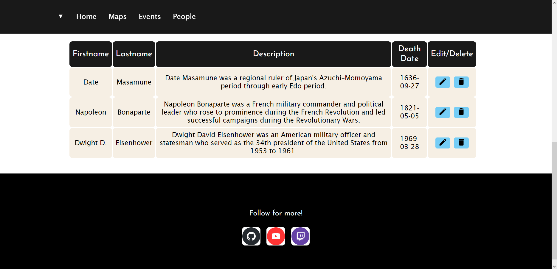 GitHub - Sauvir/historia