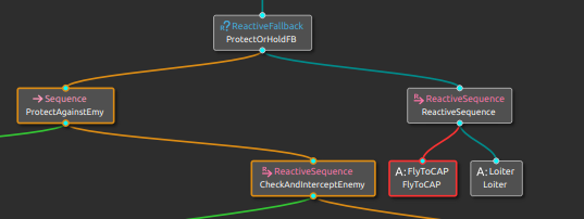Retaining work on abandoned AsyncActionNodes · Issue #205 ...
