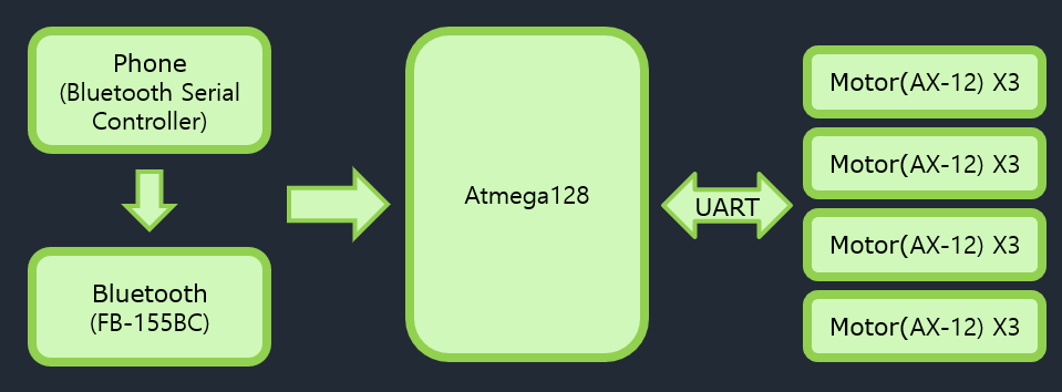 GitHub - LeeRosa/Quadruped_Robot