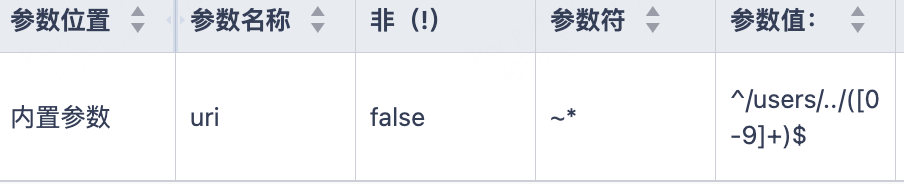 how to use vars to match rule · Issue #8938 · apache/apisix · GitHub