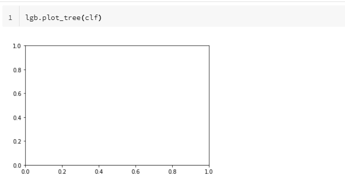 plot_tree returns empty chart · Issue #4482 · microsoft/LightGBM · GitHub