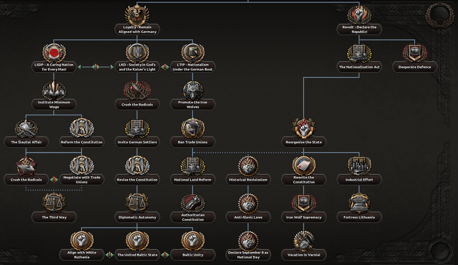 LIT - Declare the Republic! German dominance aftermath issues (Lacking ...