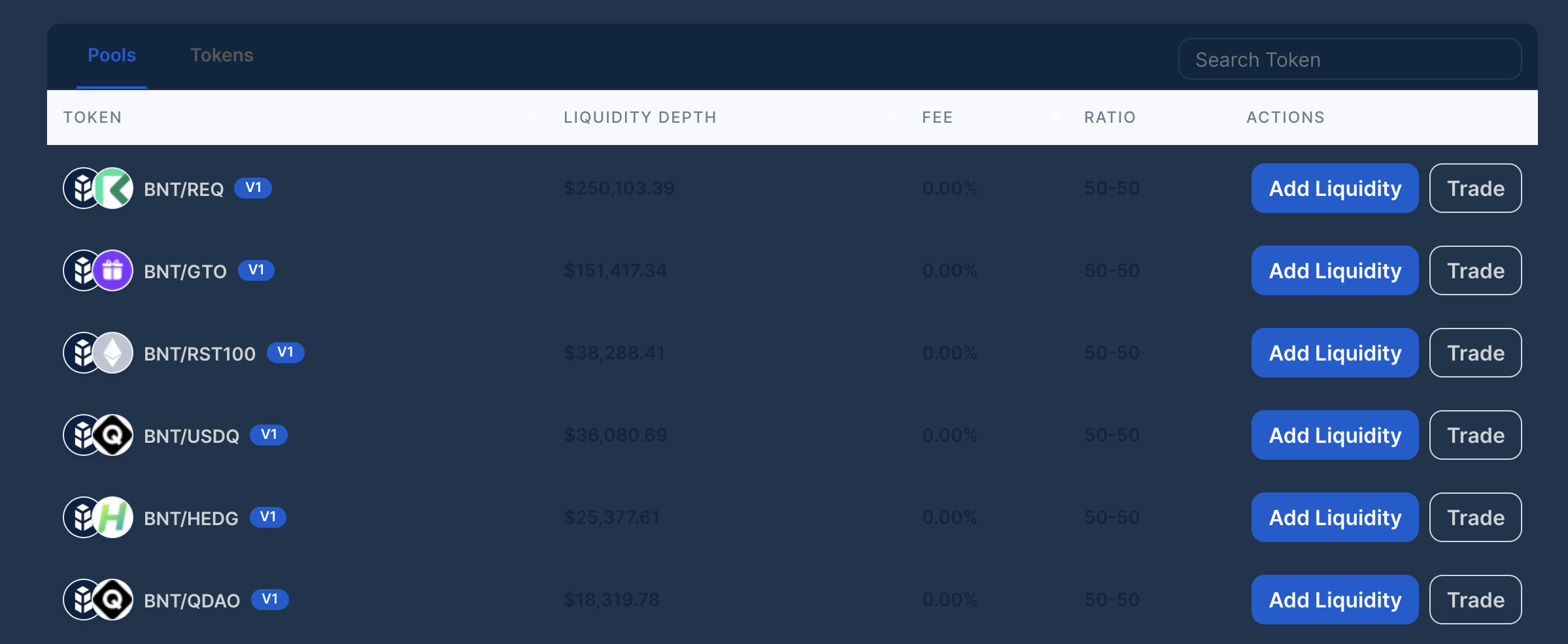 Table metrics hidden · Issue #81 · bancorprotocol/webapp · GitHub