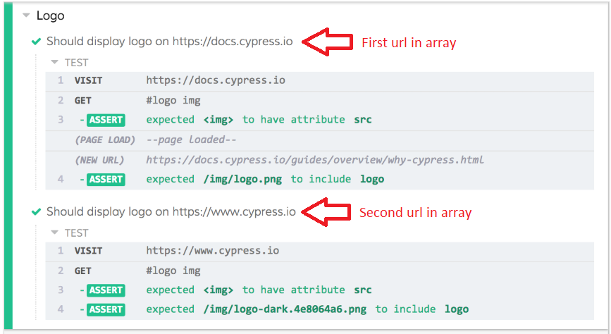 Cypress Does Not Run The Same Test Cases For Different Urls By Using Foreach Anymore · Issue 