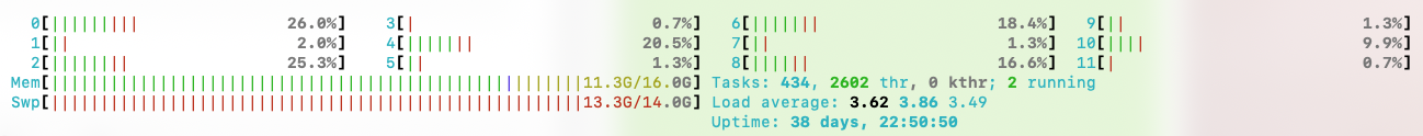 Boxblur Pipeline Doesn T Distribute Work · Issue 222 · Dana Farber Aios Pathml · Github