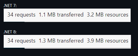 aspnetcore 8 preview 4 blazor wasm size regression · Issue #86601 · dotnet/runtime · GitHub