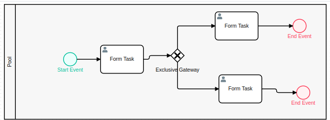 It is not possible create/save two processes with gateways inside a modeler · Issue #1315 ...