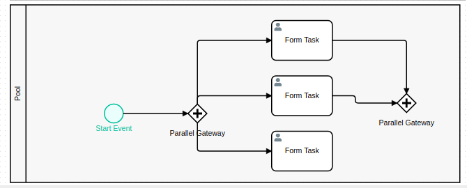 It is not possible create/save two processes with gateways inside a modeler · Issue #1315 ...