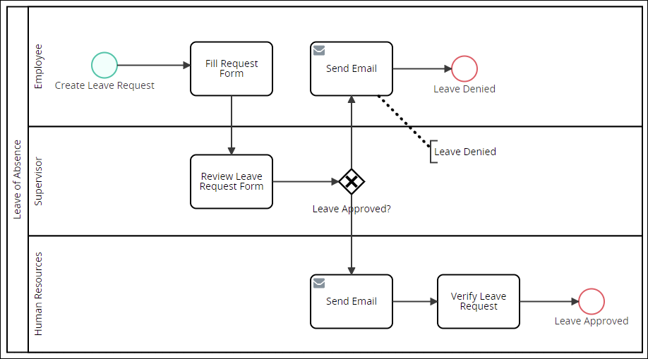 Text Annotation - bpm definition is not valid · Issue #441 · ProcessMaker/modeler · GitHub