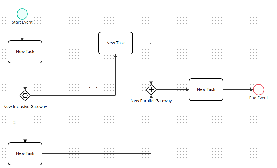 Mixed Gateways · Issue #493 · ProcessMaker/modeler · GitHub