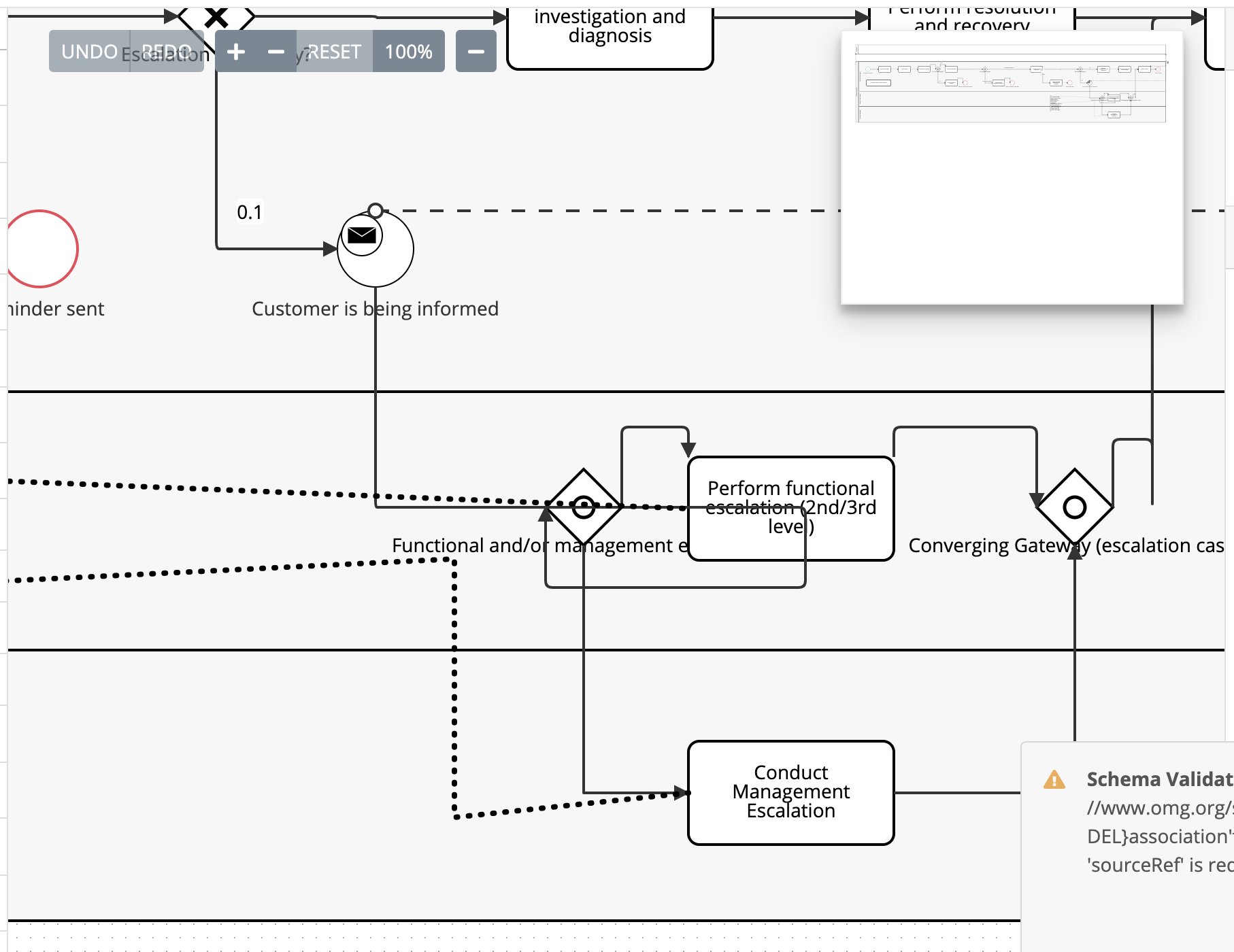 Import Line Drawing · Issue #759 · ProcessMaker/modeler · GitHub