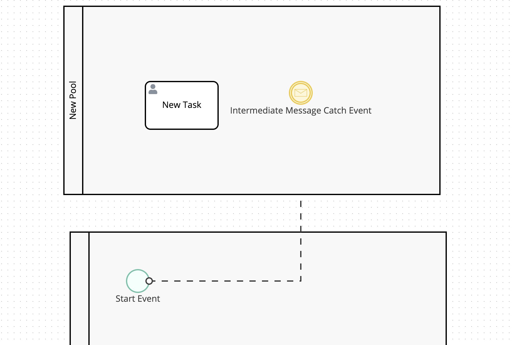 Lanes Cover Message Flows · Issue 958 · Processmaker Modeler · Github