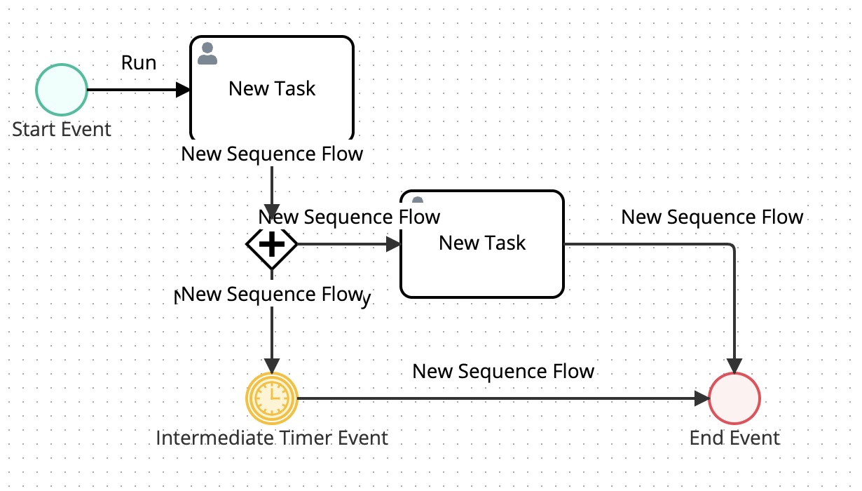 New Sequence Flow · Issue 1102 · Processmaker Modeler · Github