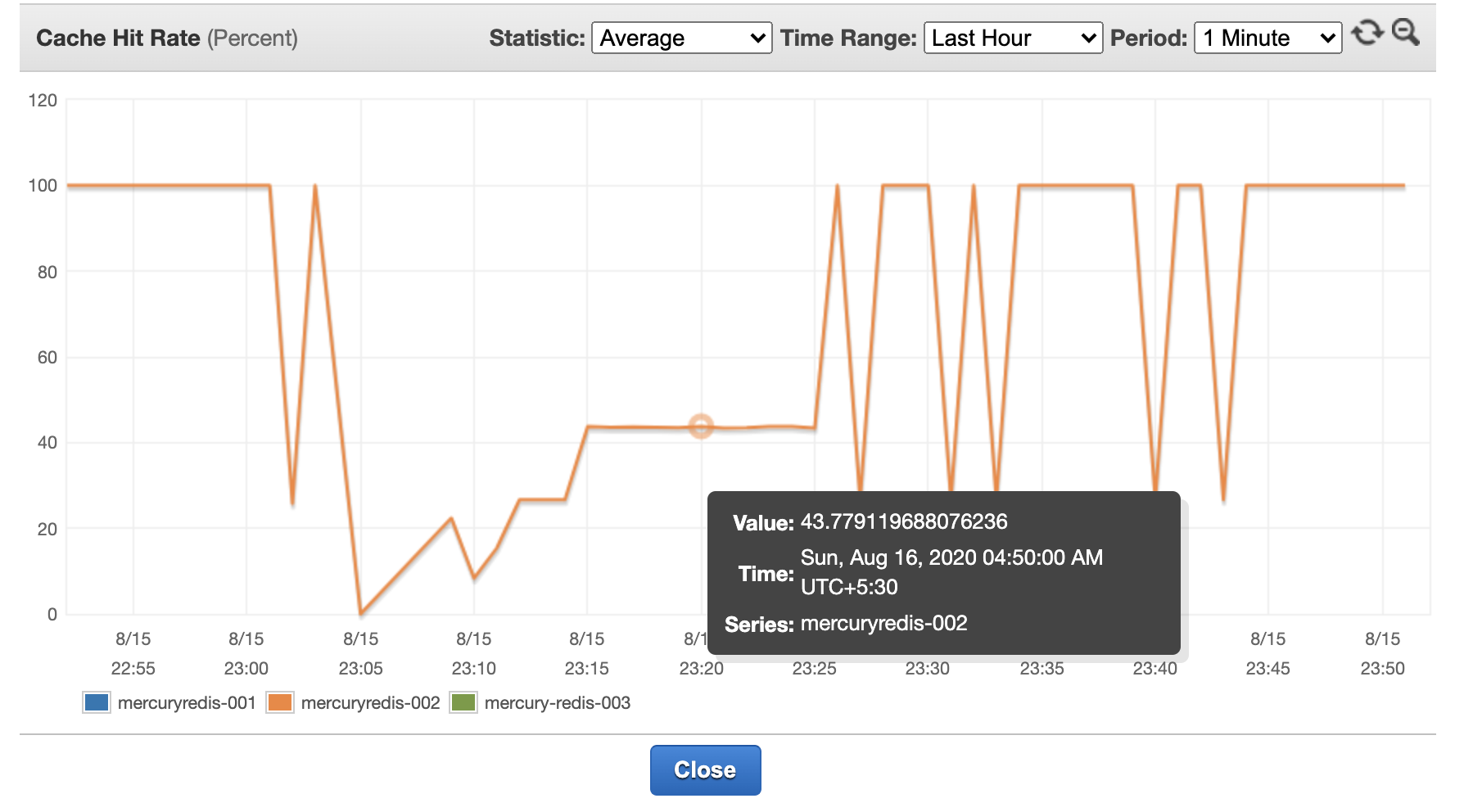 Reads only happening from Master Node for Hibernate L2 Cache in Elastic Cache replicated mode ...