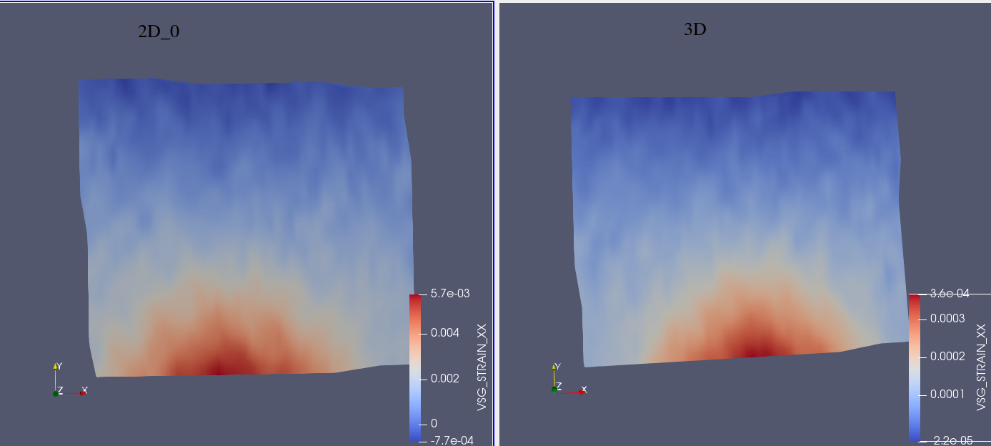 VSG strain calculation results don't match between 2D and Stereo · Issue #161 · dicengine/dice ...
