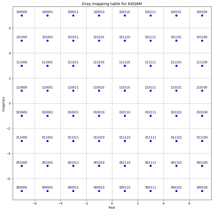 GitHub - georgegrosu1/cognitive-aether: Framework for energy detection in cognitive radio networks