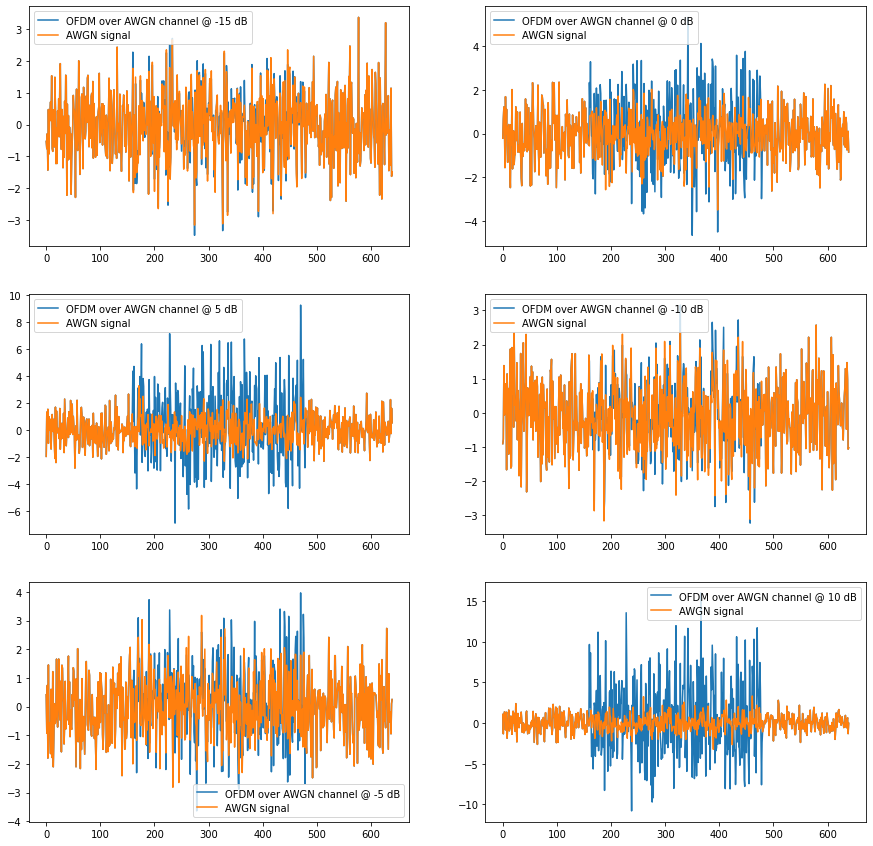 GitHub - georgegrosu1/cognitive-aether: Framework for energy detection in cognitive radio networks