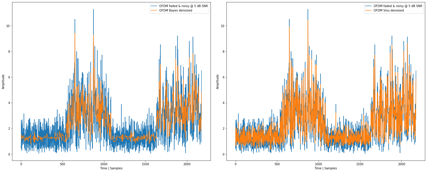 GitHub - georgegrosu1/cognitive-aether: Framework for energy detection in cognitive radio networks