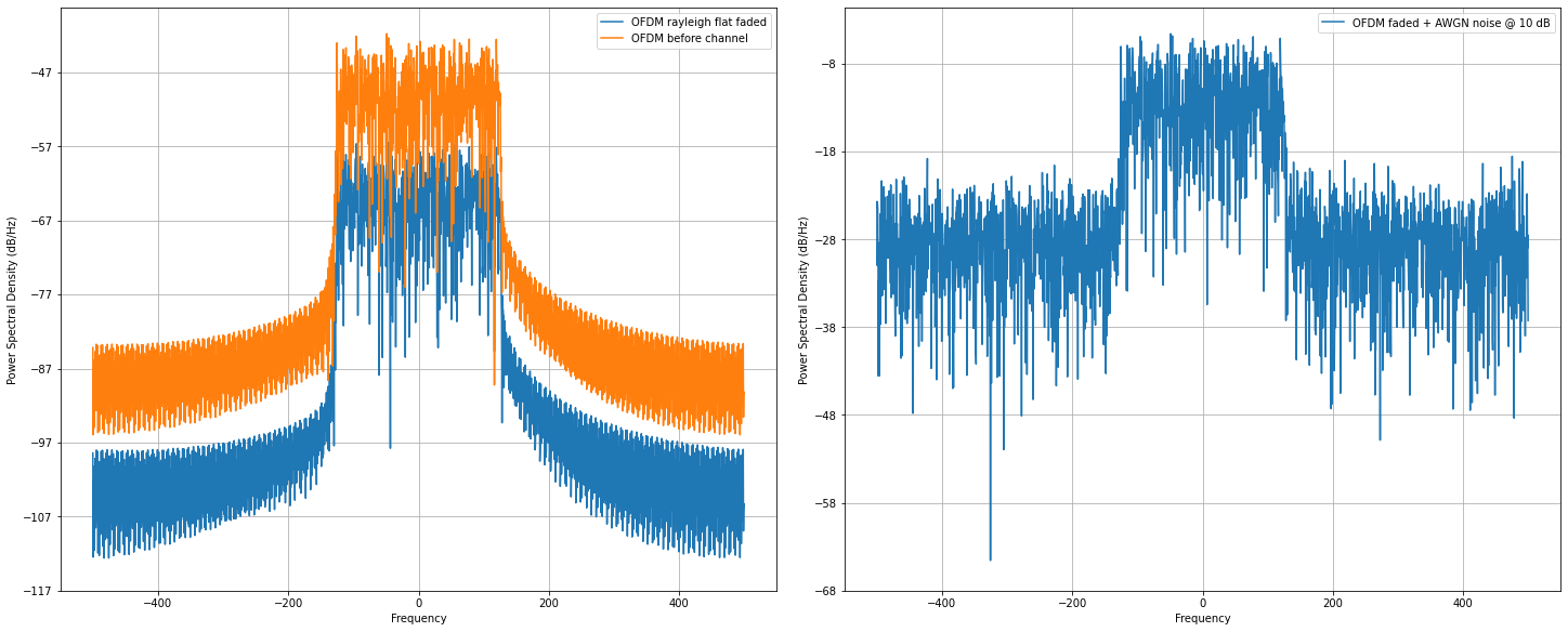 GitHub - georgegrosu1/cognitive-aether: Framework for energy detection in cognitive radio networks