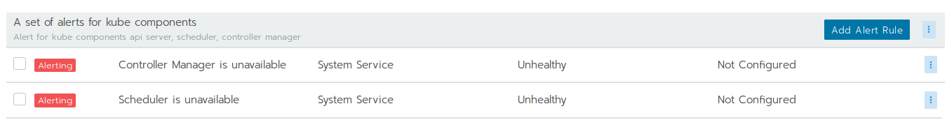 Aks Cluster Alerting On Unhealthy Controller Managerscheduler · Issue