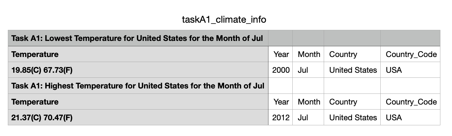 GitHub - AndyVuLuong/CS-46B-Introduction-to-Data-Structures: Java, copy and paste into src ...