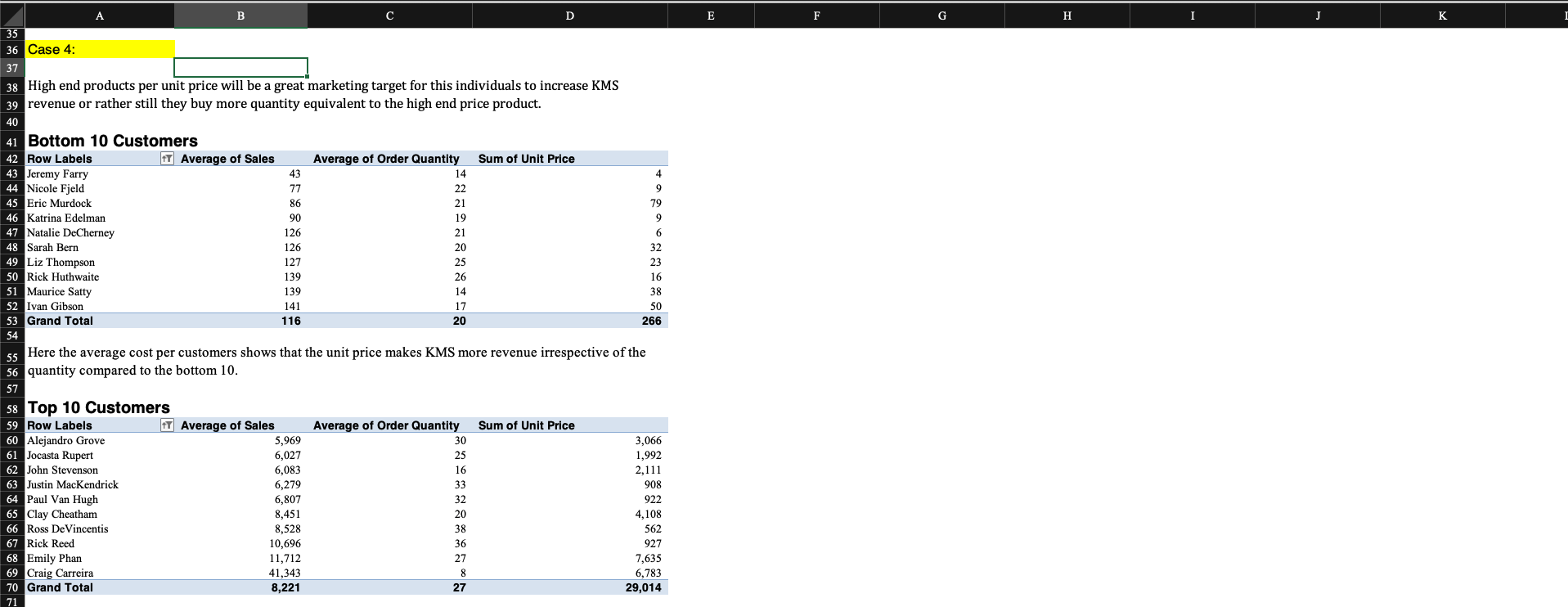GitHub - BenOlaaa/Kultra-Mega-Stores-Analysis-EXCEL: I looked into the ...