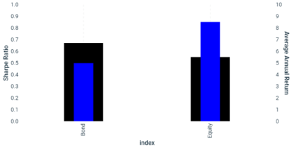 Producing grouped bar plot with Dual Axis · Issue #1659 · vega/altair ...