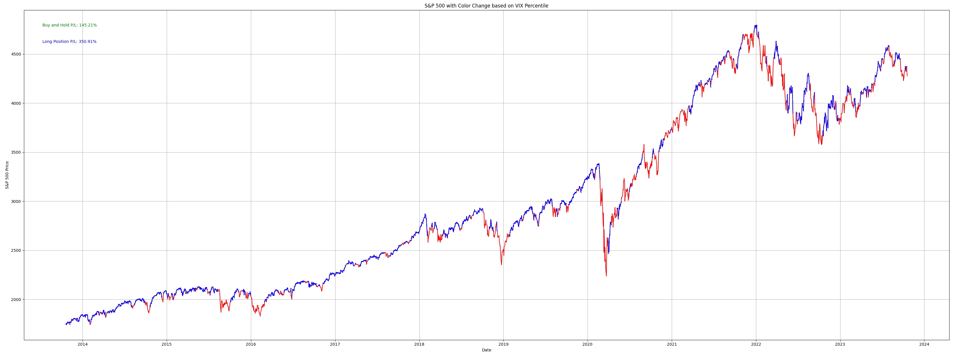 GitHub - AndrewJesse/vix_percentile_spy_trading_strat: A profitable trading strategy analysis ...