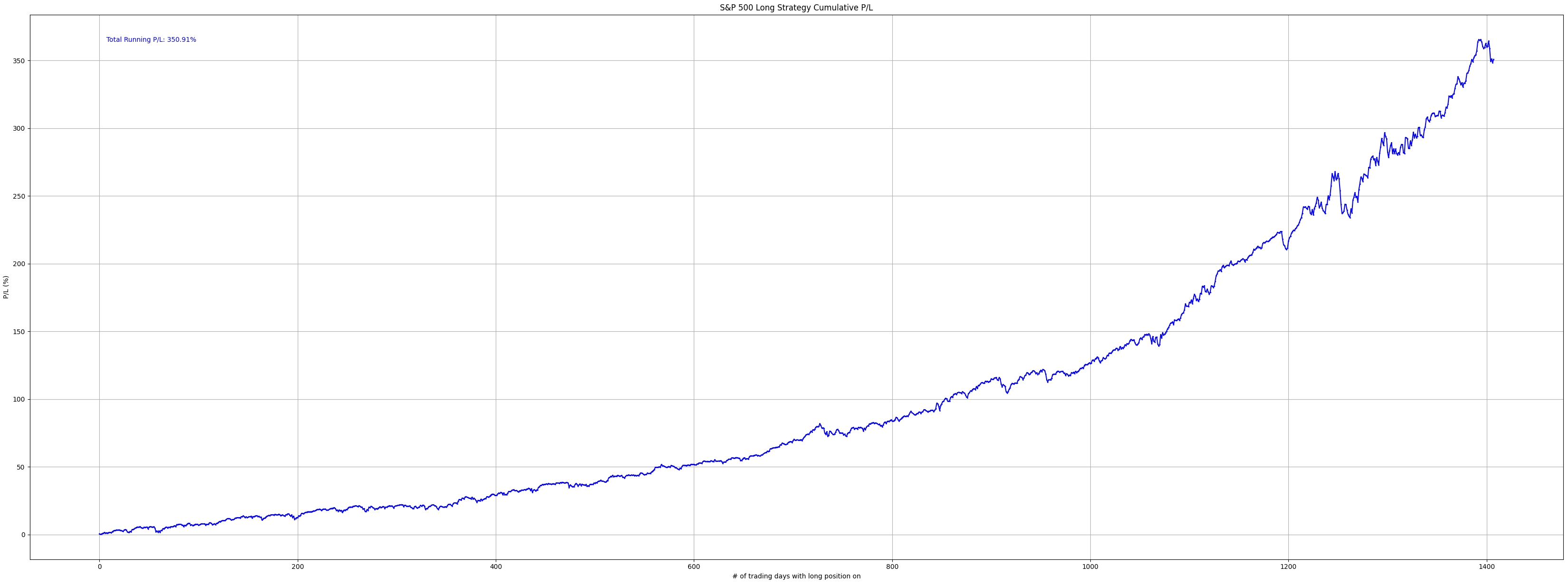 GitHub - AndrewJesse/vix_percentile_spy_trading_strat: A profitable trading strategy analysis ...