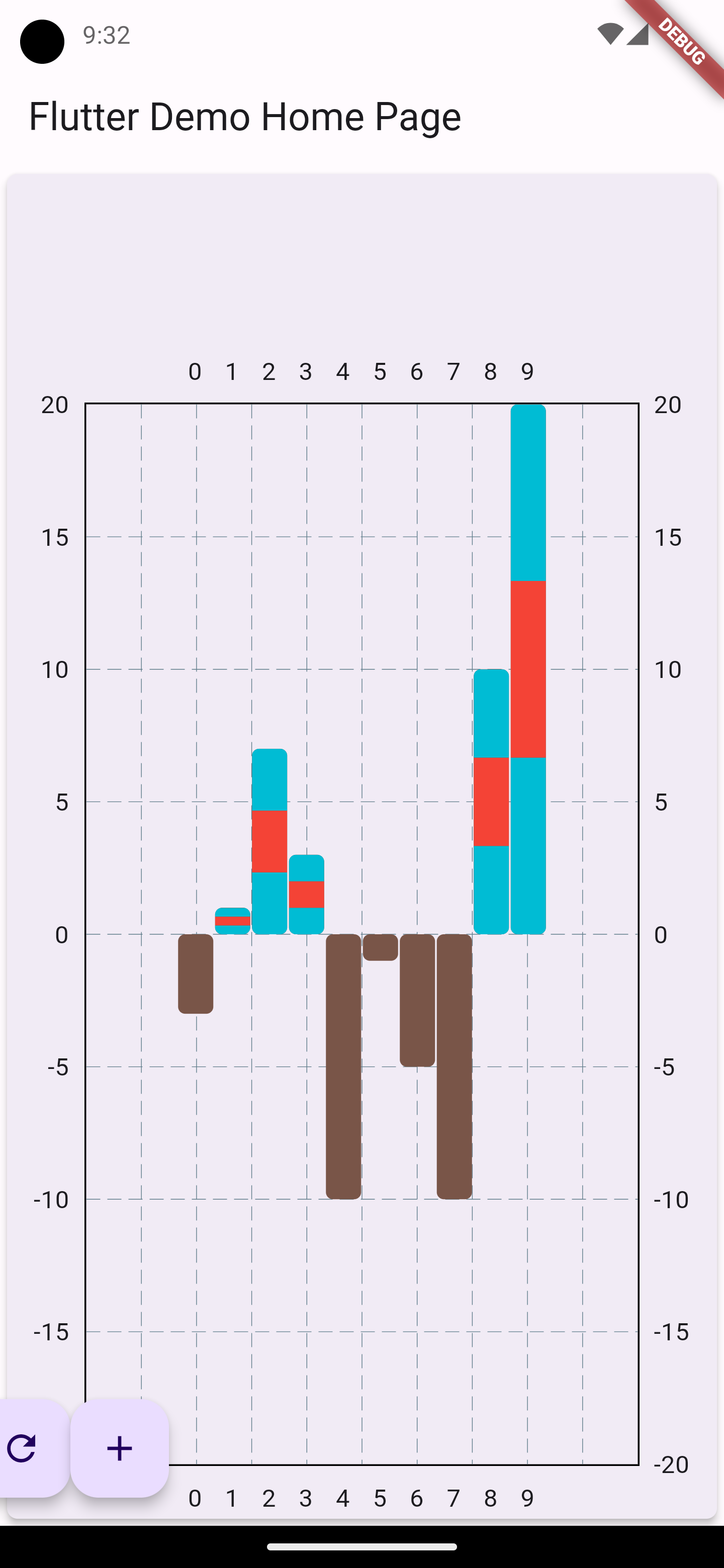 Negative BarChartRodStackItem are not drawn correctly in Flutter 3.11.xx-pre (master channel ...