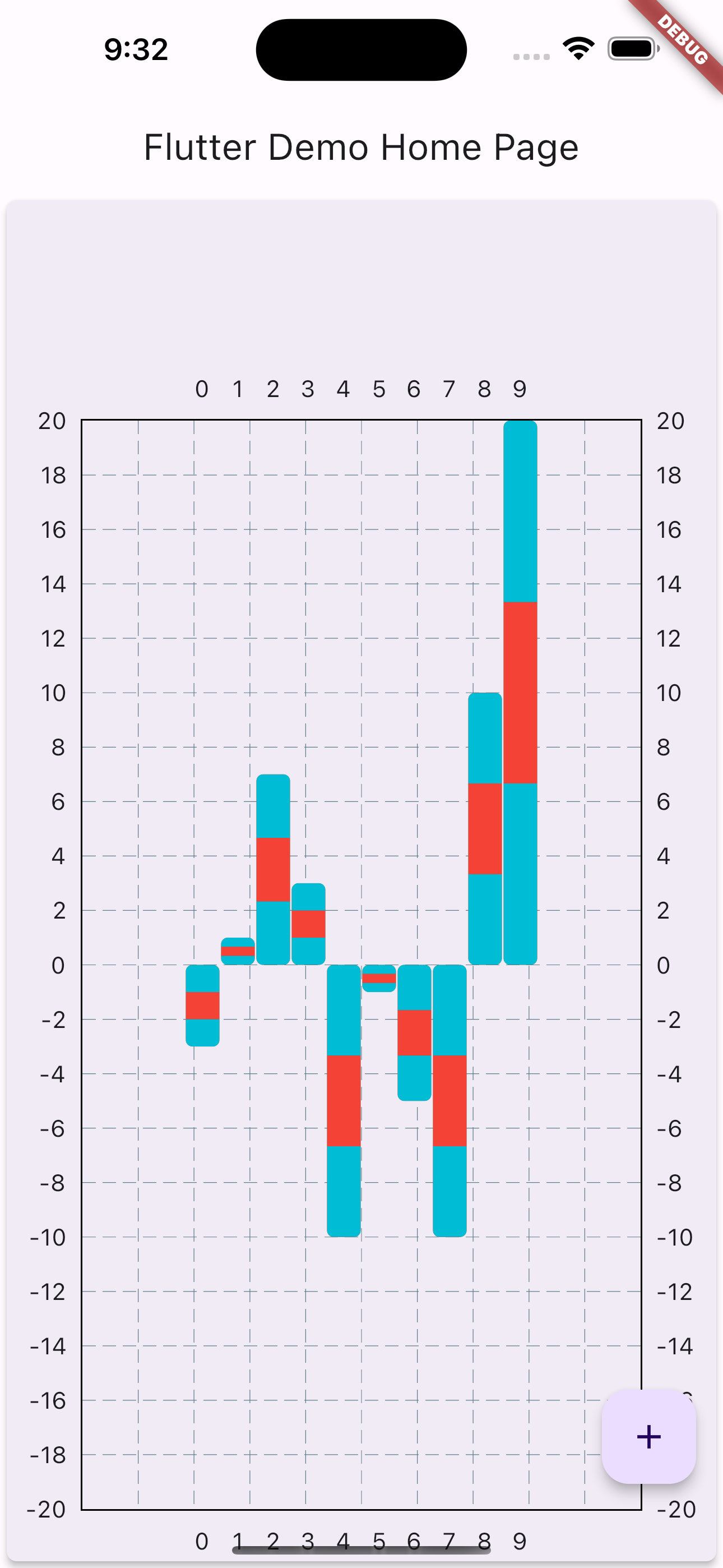 Negative BarChartRodStackItem are not drawn correctly in Flutter 3.11.xx-pre (master channel ...