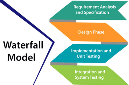 GitHub - JackHey99/Flappy-bird-game: Finite state machine project