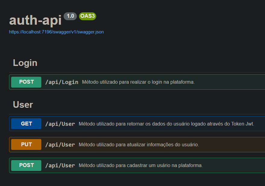 Github Gouget Auth Api