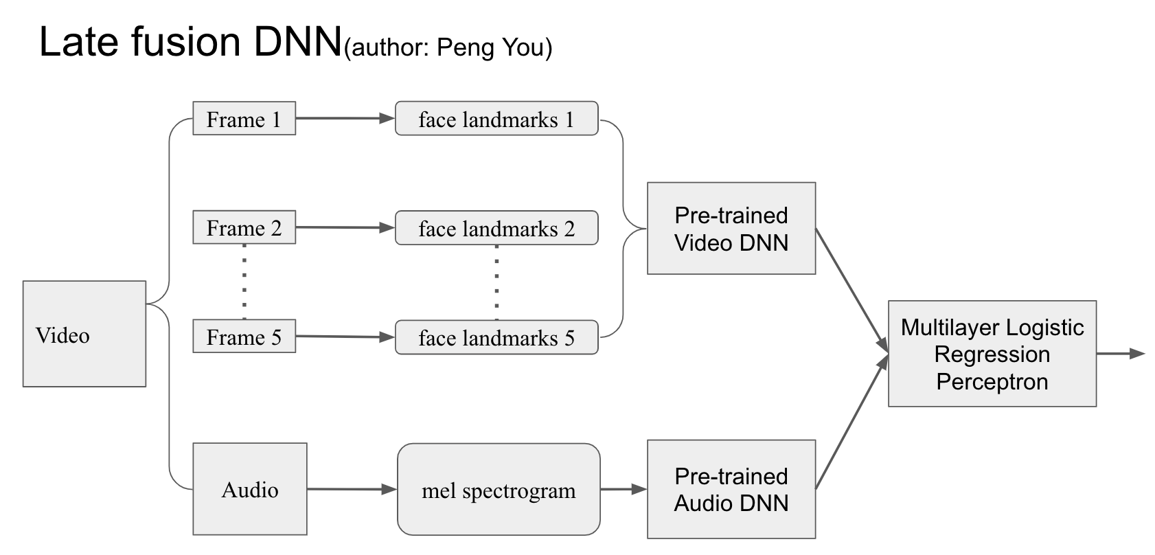 GitHub - qinwenshuo/Video-Sentiment-Analysis-by-Multimodal-Machine-Learning GitHub - qinwenshuo/Video-Sentiment-Analysis-by-Multimodal-Machine-Learning