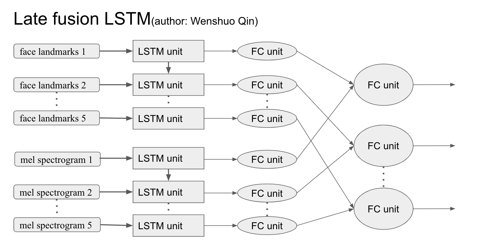 GitHub - qinwenshuo/Video-Sentiment-Analysis-by-Multimodal-Machine-Learning GitHub - qinwenshuo/Video-Sentiment-Analysis-by-Multimodal-Machine-Learning