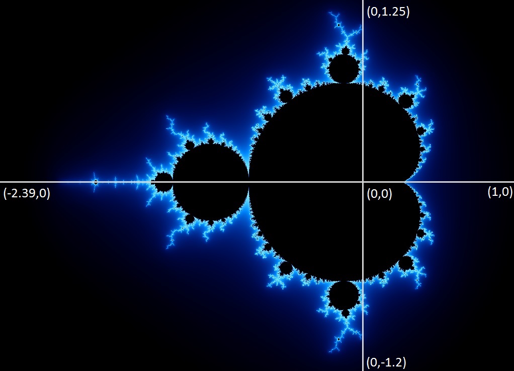 GitHub - goktugoner23/Mandelbrot_drawer: Draws a Mandelbrot fractal ...